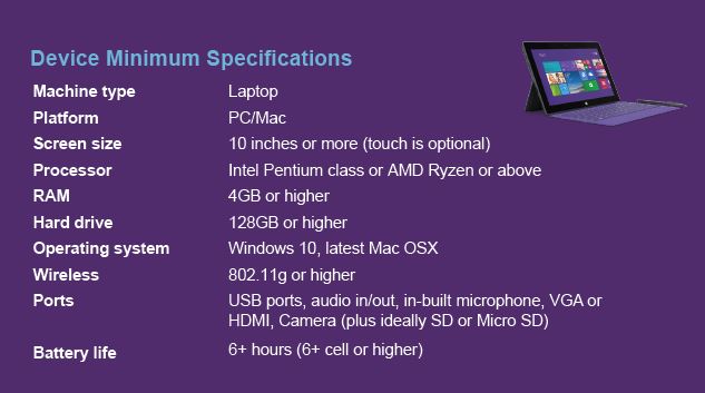 Bring Your Own Device